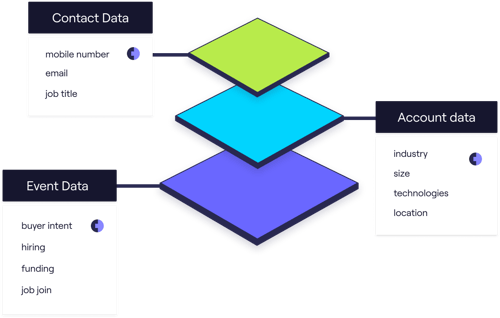 CRM Data Enrichment: What it is & 7 Best Tools to Use